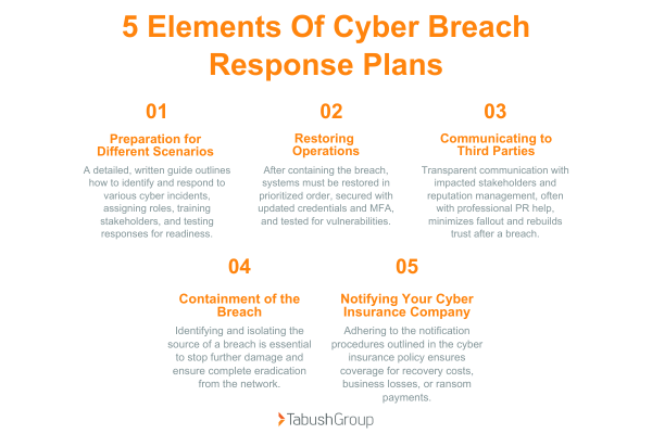 5 Elements of an Effective Cyber Breach Response Plan