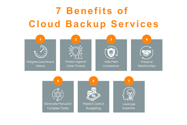 Why Cloud-Based Backup Services are Crucial for Law Firms