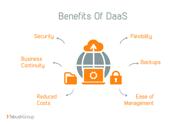 Desktop as a Service (DaaS): The Future of Secure, Remote Work for ...