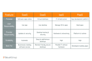 Desktop as a Service (DaaS): The Future of Secure, Remote Work for ...